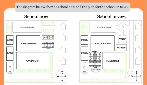 Band 6: The maps describe the current layout of a school as well as ...