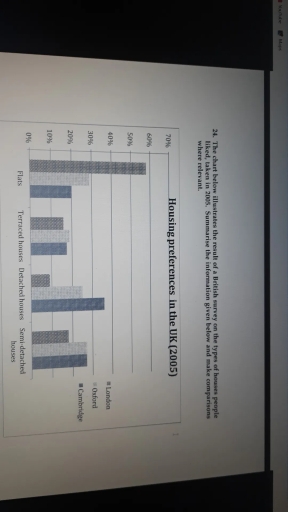 Band 4: The chart below illustrates the result of a British survey on ...
