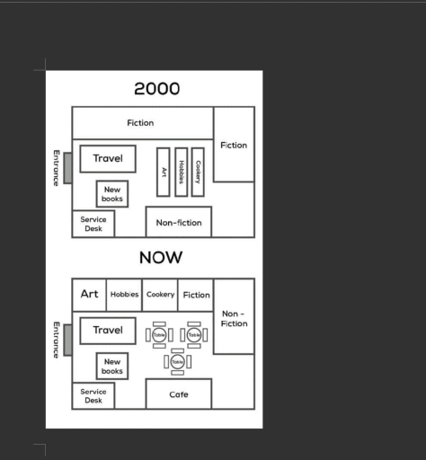 Band 6: The maps shows the changes in the library from 2000 to now ...