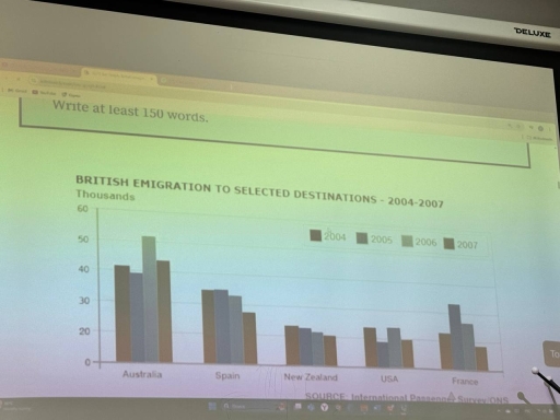 The chart shows British Emigration to selected destination between 2004 ...