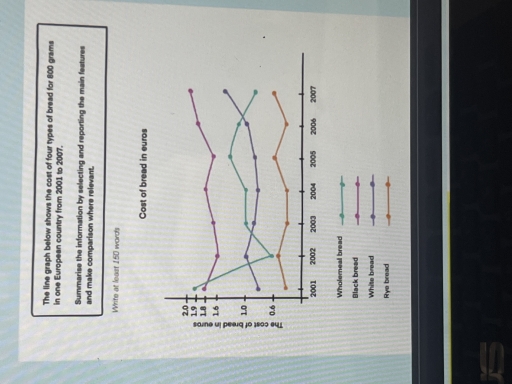 Band 7: The line graph below shows the cost of four types of bread for ...