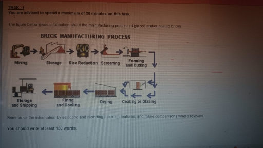 Band 6: The information below gives information about the manufacturing ...