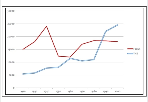 Band 9: The line graph highlights information about the changing number ...