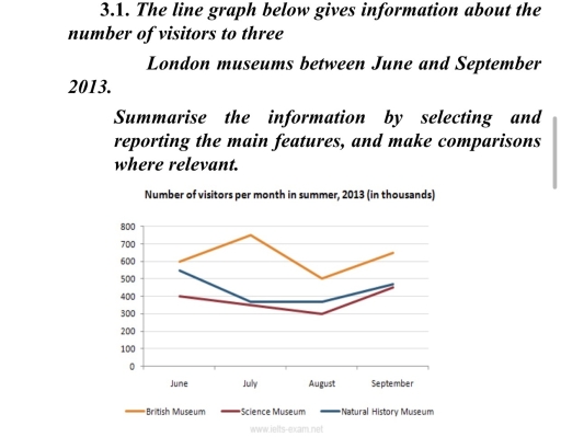 Band 6: The line graph below gives informatiom about the number of ...