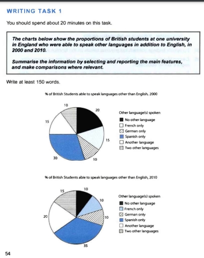 Band 7: The charts below show the proportions of British students at ...