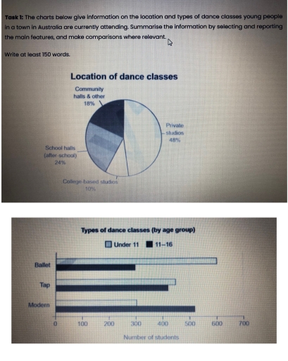 Band 7: The charts beliw give information on the location and types of ...