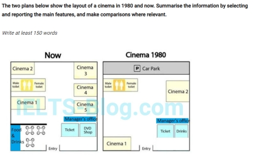 Band 8: The two plans below show the layout of a cinema in 1980 and now ...