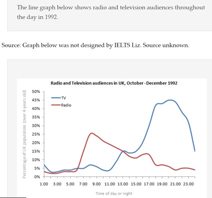 Band 6: The line graph depicts the proportion of the British population ...