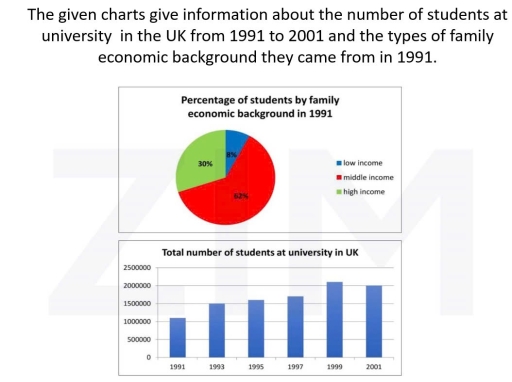 Band 7: The given charts give information about the number of students ...