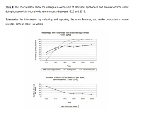 Band 6: Task 1: The diagram below shows the manufacturing process for ...