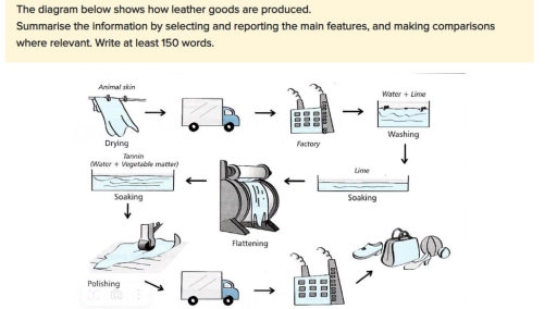 Dbdbd d. F f f f f. F f f. F (User-Written IELTS Writing Task 1 Topic)