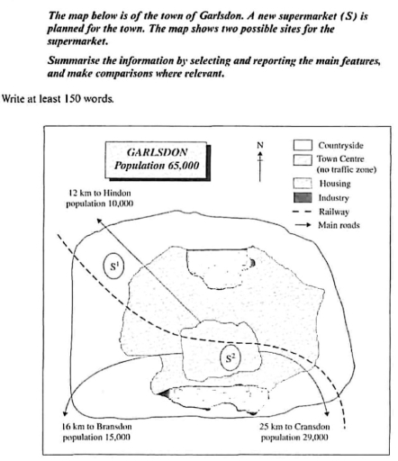 Band 6: The map below is of the town of Garlsdon. A new supermarket (S) is planned for the town ...