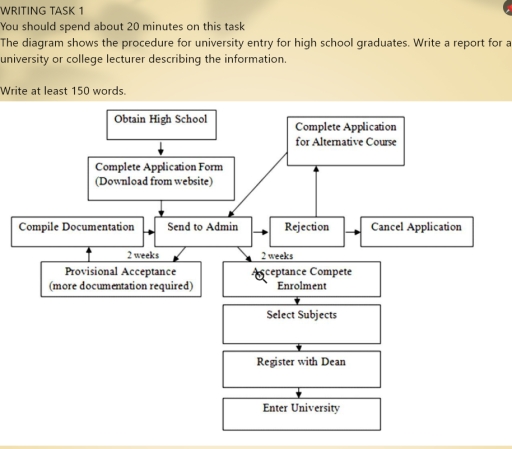 Band 8: the diagram shows the procedure for unicersity entry for high ...