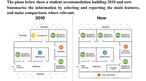 Band 9: the plans below show a student accommodation building in 2010 ...