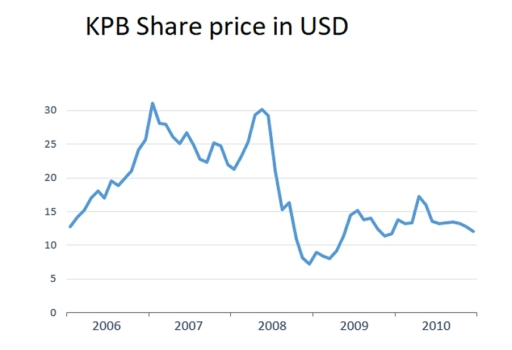 Here is a similar graph. The topic is slightly different, and so is the ...