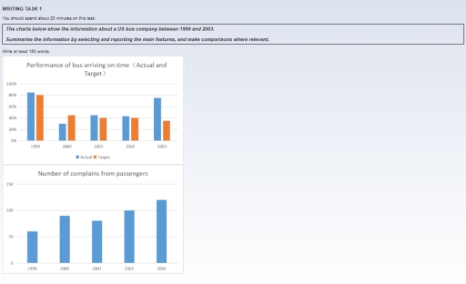 The charts below show the information about a US bus company between ...