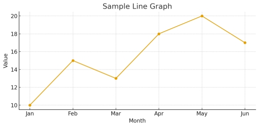 Band 9: The graph below shows the number of students who used the ...