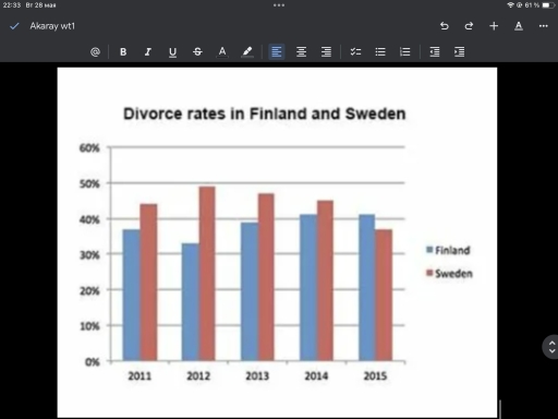 Band 5: The bar chart shows the divorce rates in two European countries ...