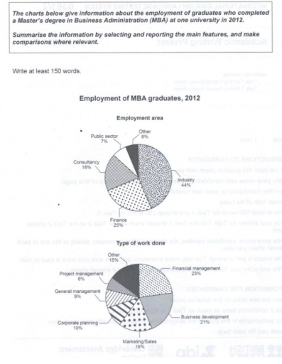 The charts below give information about the employment of graduates who ...