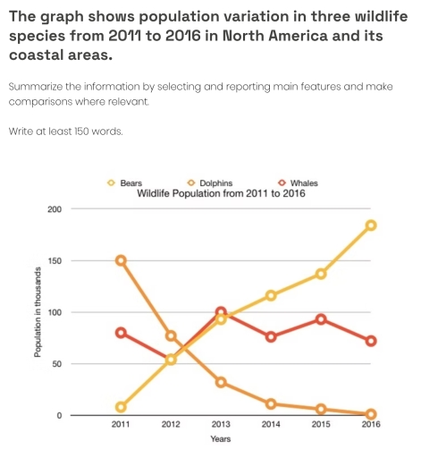 Band 9: The graph shows population variation in three wildlife species ...