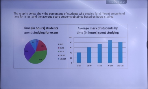 Band 6: The graphs below show the percentage of students who studied for different amounts of ...