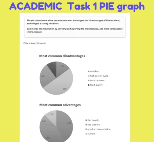 Band 6: The pie charts below show the most common advantages and ...