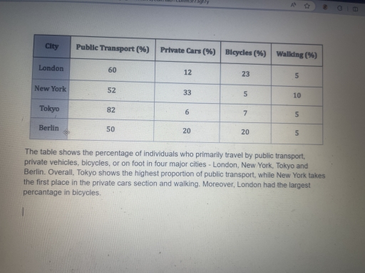 The table below presents the proportion of people using public ...