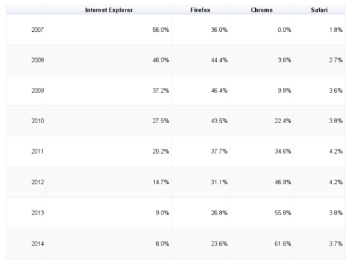 You should spend about twenty minutes on this task. The chart below ...