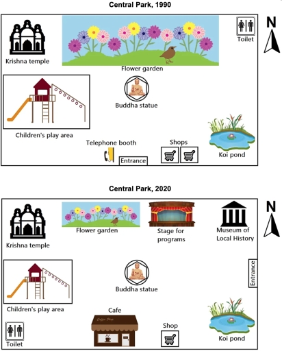 Band 6: The maps below show a public park in 1990 and in 2020 ...