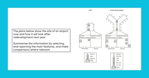 Band 6: The plans below show the site of an airport now and how it will ...