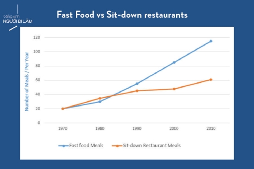 The charts below show the percentage of food budget the average ...