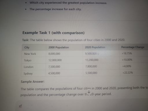 The table shows the population of four cities in 2000 and 2020 (User-Written IELTS Writing Task ...