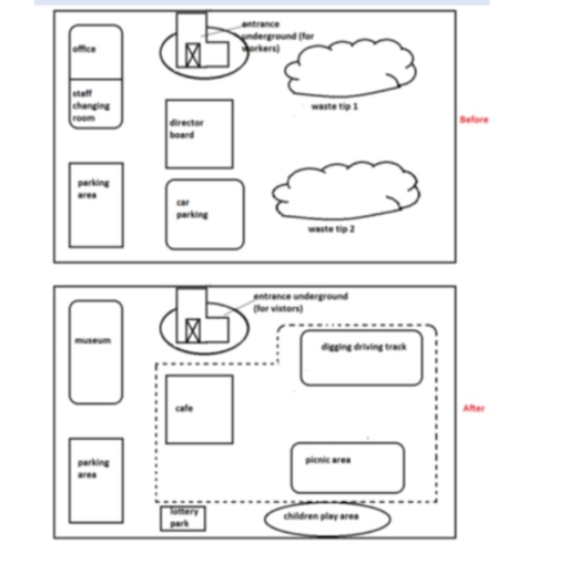 A coal mine before and after redevelopment as a visitor attraction (02 ...