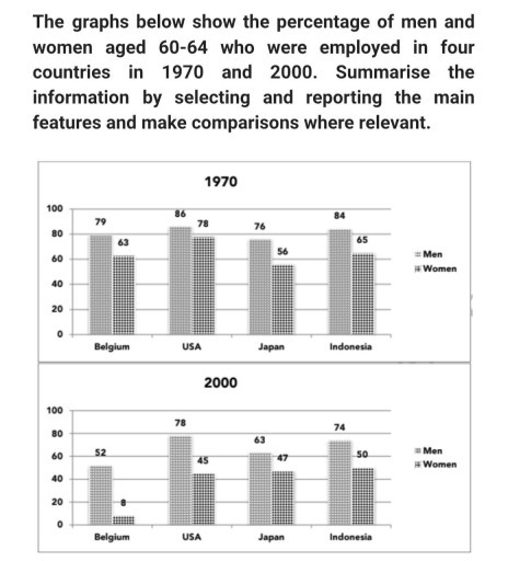 Band 5: The graphs below show the percentage of men and women aged 60 ...