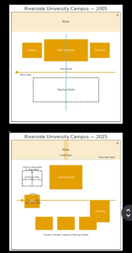 The two maps show changes to the Riverside University campus between ...