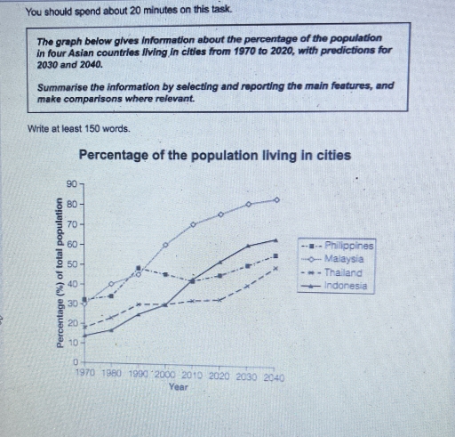 Band 5: The graph below gives information about the percentage of the ...