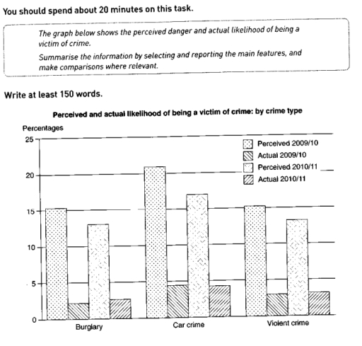 Band 6: The graph below shows the perceived danger and actual ...
