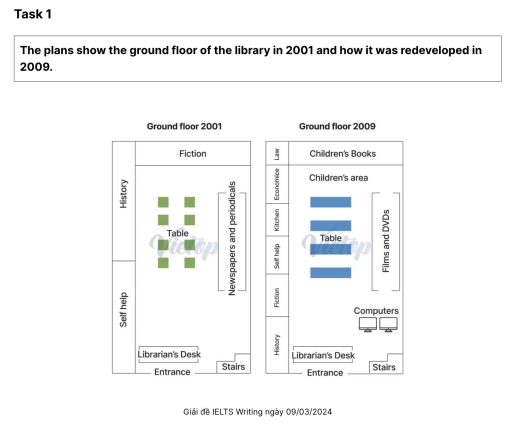 Band 6: the plans show the ground floor of the library in 2001 and how ...