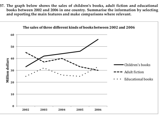 Summaries the information by selecting and reporting the main and make ...