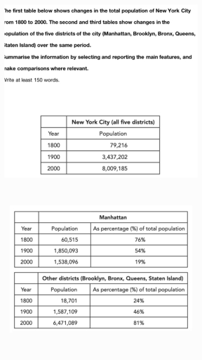 The first table below shows changes in the total population of New York ...
