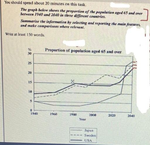 Band 5: The bar craph below shows the proportion of the population aged ...