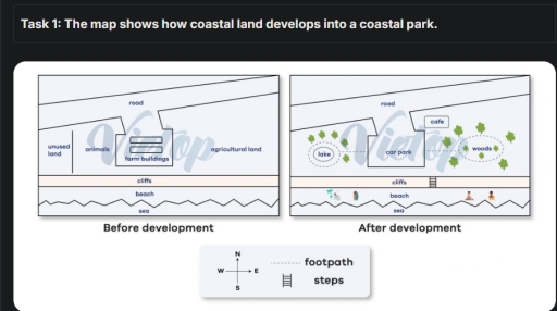 Band 6: the map shows how coastal land develops into a coastal park ...