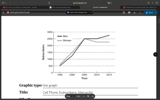The graph shows the number of cell phone subscribers in Marysville, by ...