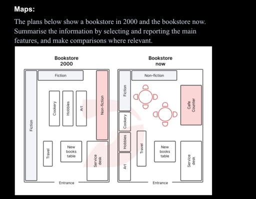 Maps: The plans below show a bookstore in 2000 and the bookstore now ...
