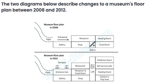 Band 6: he two diagrams below describe changes to a museum's floor plan ...