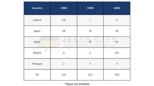The table below shows the amount of waste production (in millions of ...