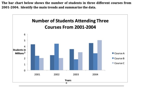 The bar chart shows the number of students attending three different ...