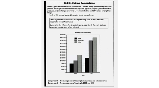 the average housing costs in three different regions for two different ...