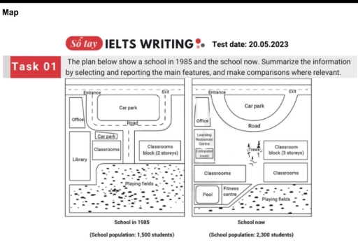Band 6: The diagram shows the life cycle of a frog. Summarize the ...