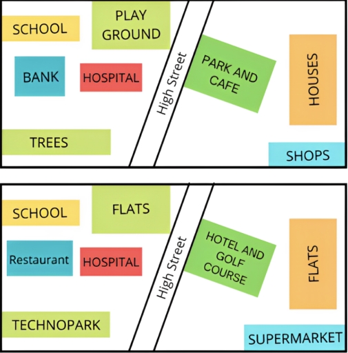 The map illustrate how Milton changed from a small village to a bigger ...